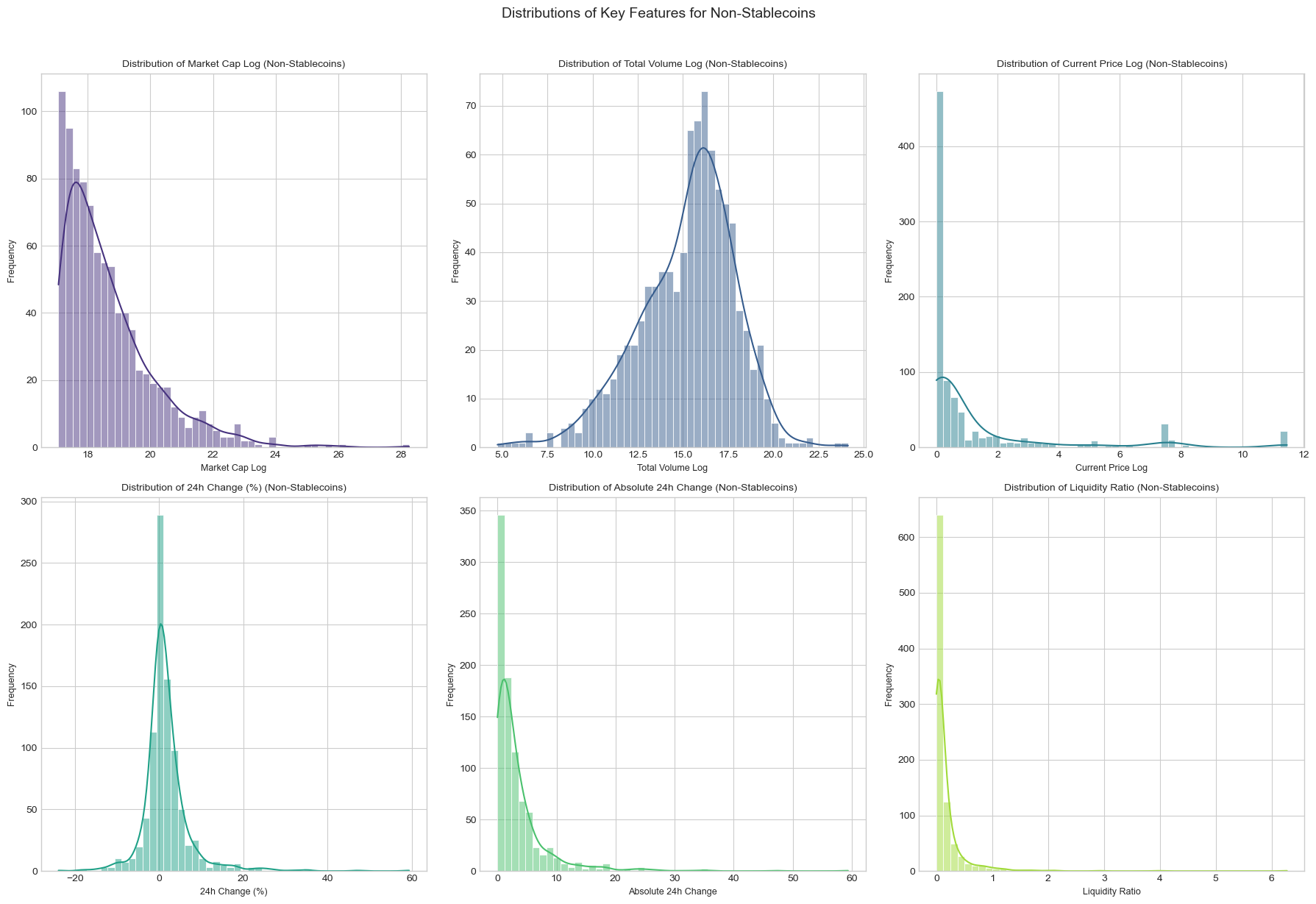 Cryptocurrency Risk-Reward & Anomaly Analyzer | Projects | Dean Bonsu ...